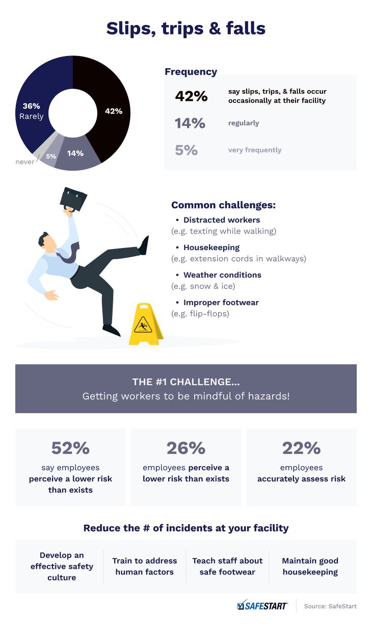 St. Petersburg Slip And Fall Lawyer | Lewis & Castagliola